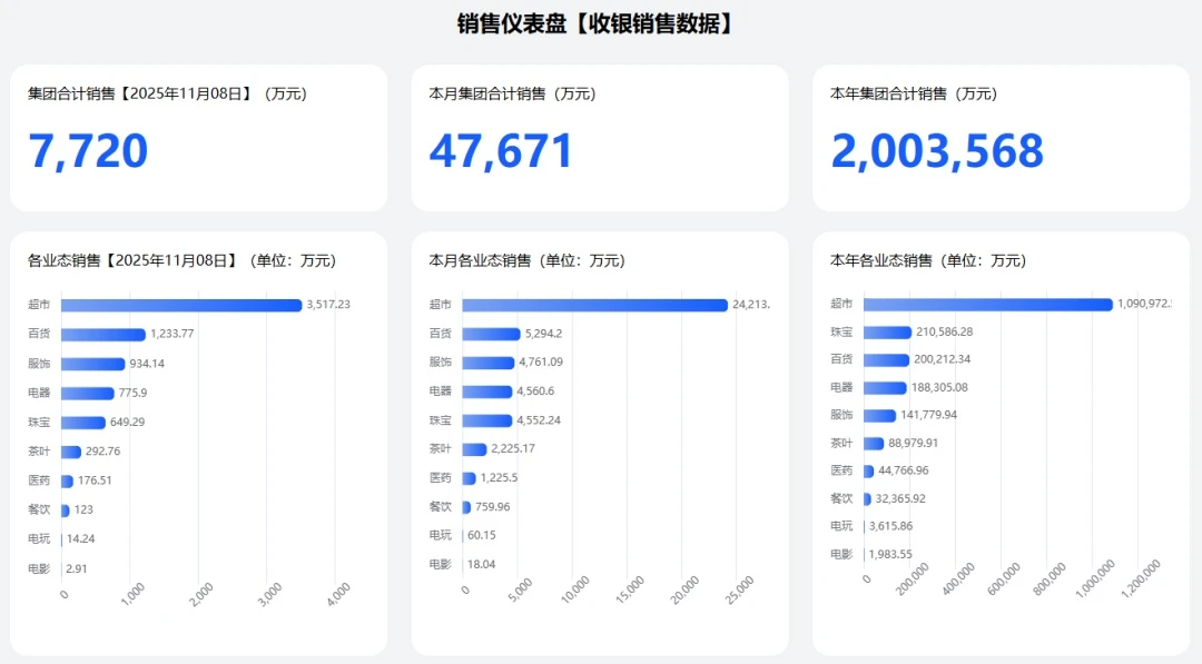 Pang Donglai's sales exceed 20 billion yuan. | FoodTalks
