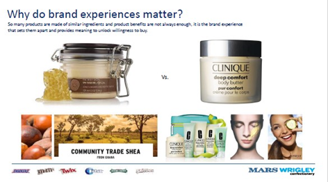 玛氏箭牌Samir Moftah：玛氏在中国 | FBIF2018食品饮料创新论坛 - FoodTalks