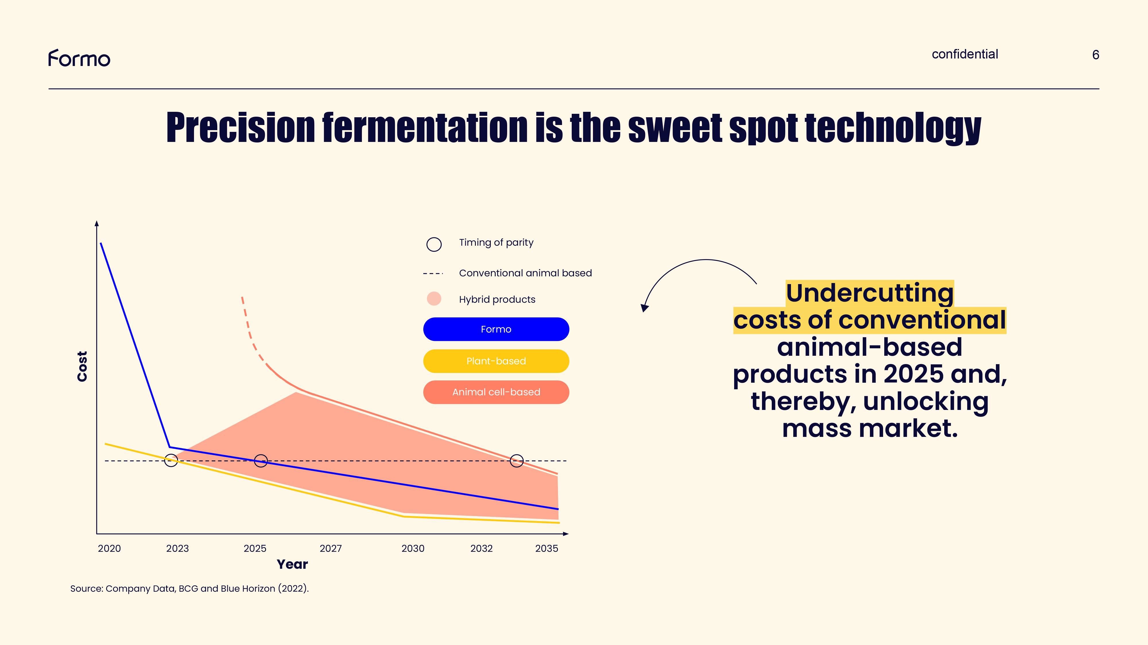 [Products] Using Precision Fermentation: Rethink, Remake, Reform Cheese ...