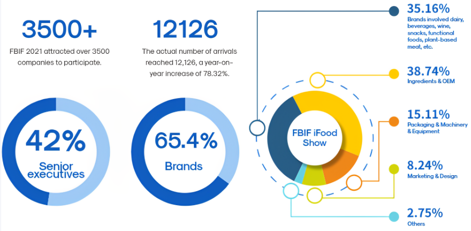 Brief Introduction of Simba Events（2023）-FoodTalks全球食品资讯
