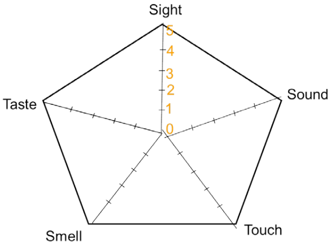 BRAND感官代理首席执行官Simon Harrop：感官营销——全新的品牌传达 | FBIF2015食品饮料创新论坛 - FoodTalks