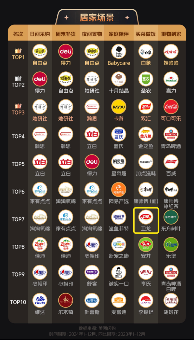 消费者在什么场景买三得利、水溶C100、卫龙…在场景营销榜单找到了答案-FoodTalks全球食品资讯