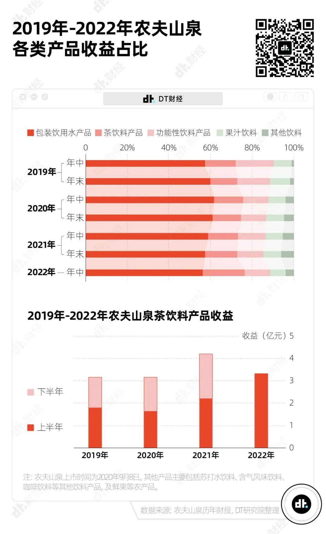 12图读懂，农夫山泉怎么就成了大自然的印钞机？-FoodTalks全球食品资讯