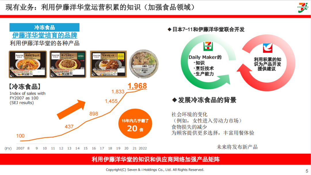 便利店先行者711：以食品为核心的增长战略-FoodTalks全球食品资讯