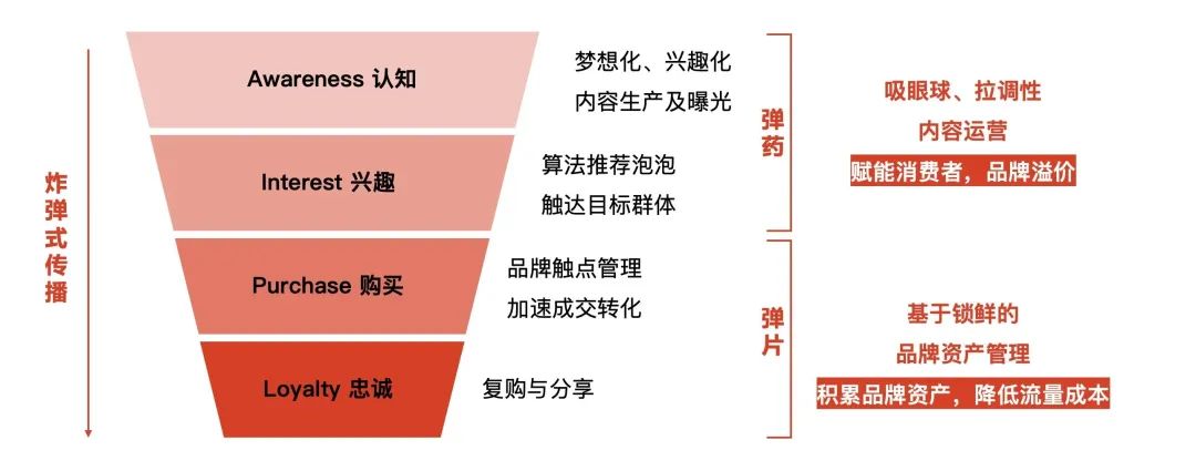 隅田川咖啡CMO：操盘两年从1到10，万字解读我眼中的品牌与增长-FoodTalks全球食品资讯