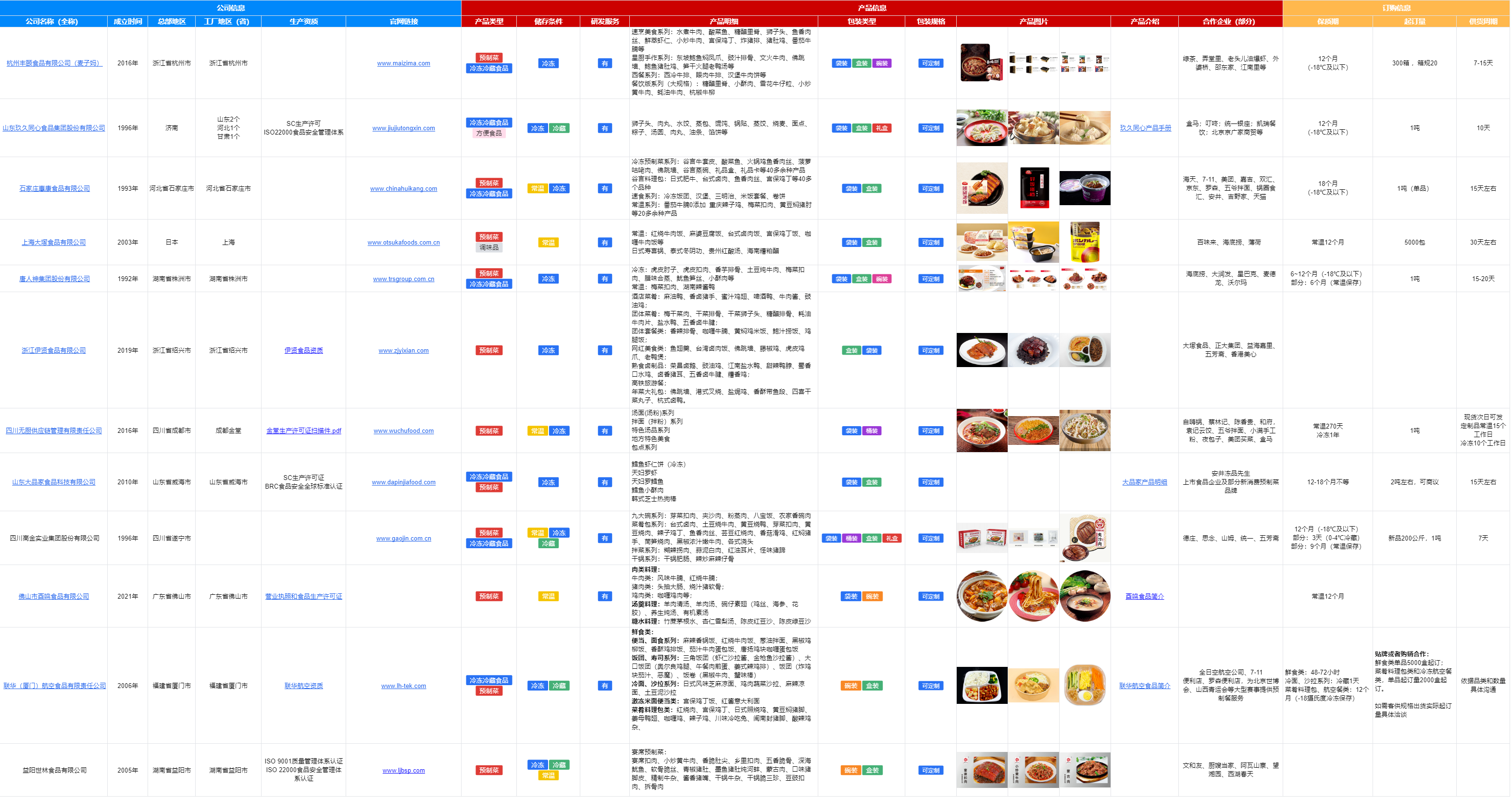 【征集】粽子、青团代工供应商征集 - FoodTalks食品供需平台