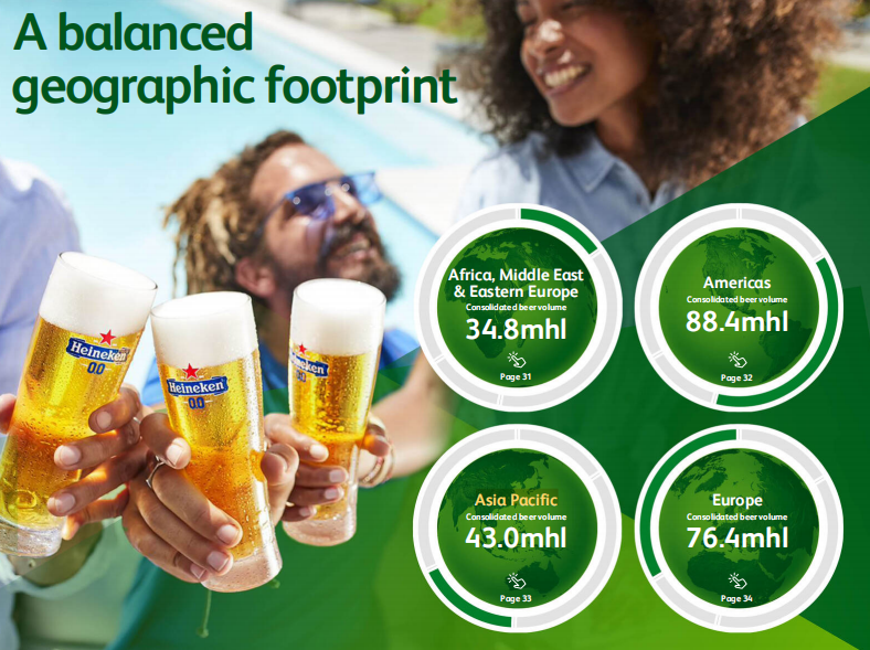 From an Amsterdam brewery to a global beer giant – how does Heineken ...