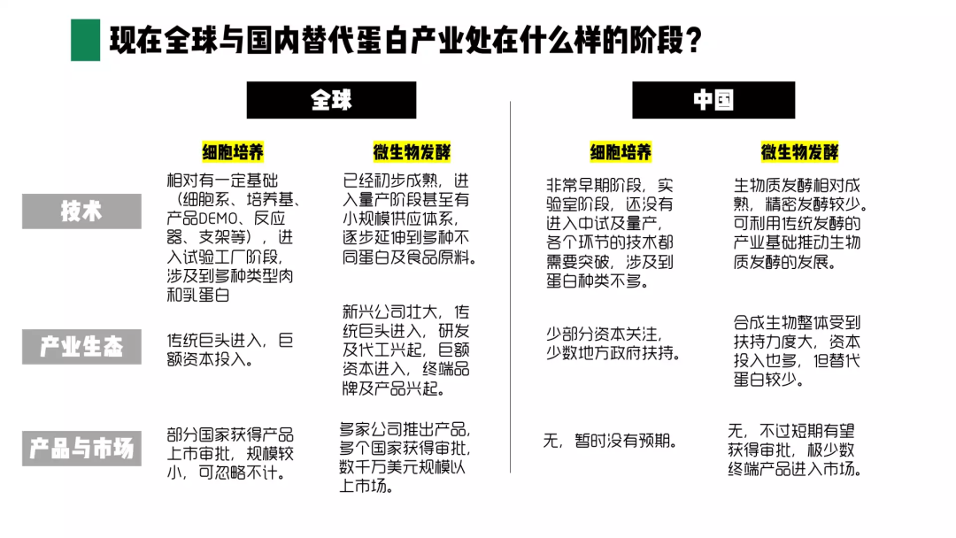 未来替代蛋白产业将如何发展和演化-FoodTalks全球食品资讯