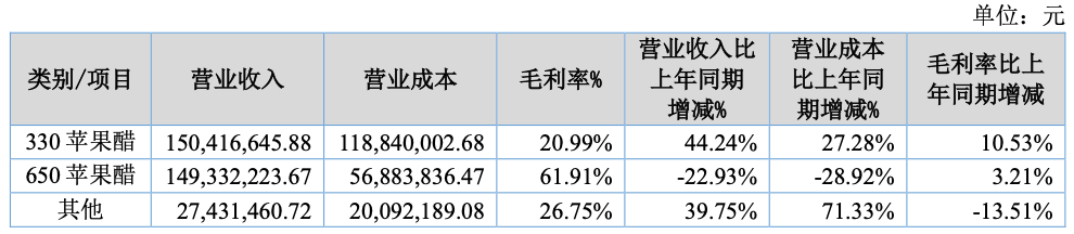 天地壹号2023年半年度亏损1.29亿元，亏损同比减少30.72%-FoodTalks全球食品资讯
