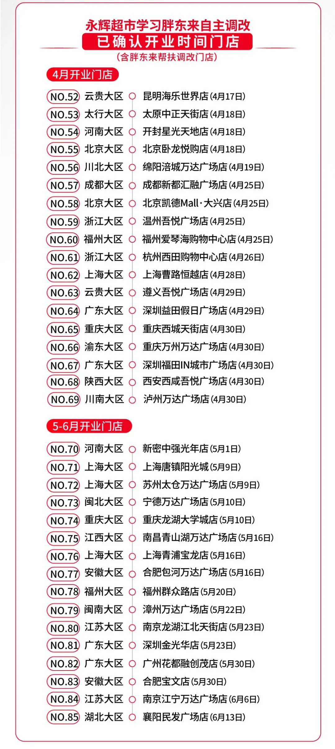 永辉超市大动作：第三批41家调改店确定-FoodTalks全球食品资讯