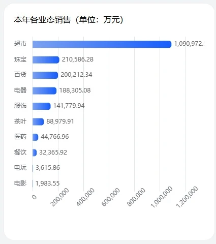 Pang Donglai's sales exceed 20 billion yuan. | FoodTalks