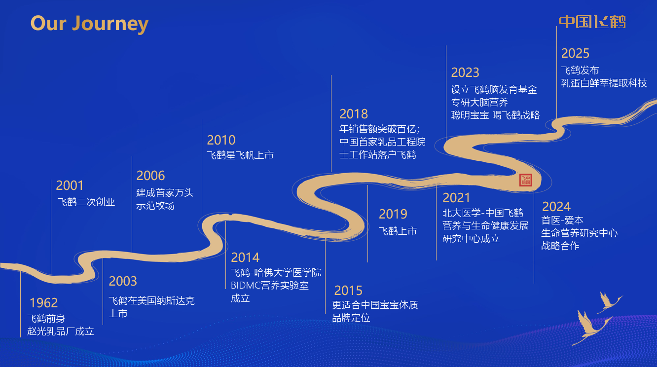 The Era of Family Nutrition 2.0 Has Arrived, with Feihe Embarking on a ...