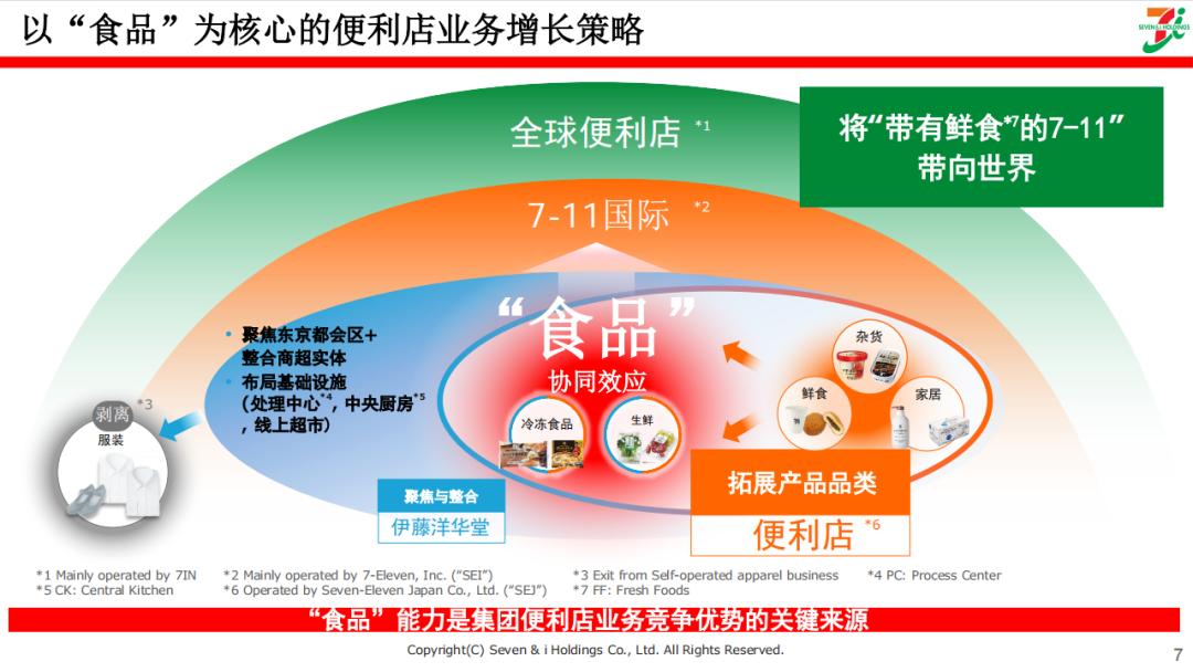 便利店先行者711：以食品为核心的增长战略-FoodTalks全球食品资讯
