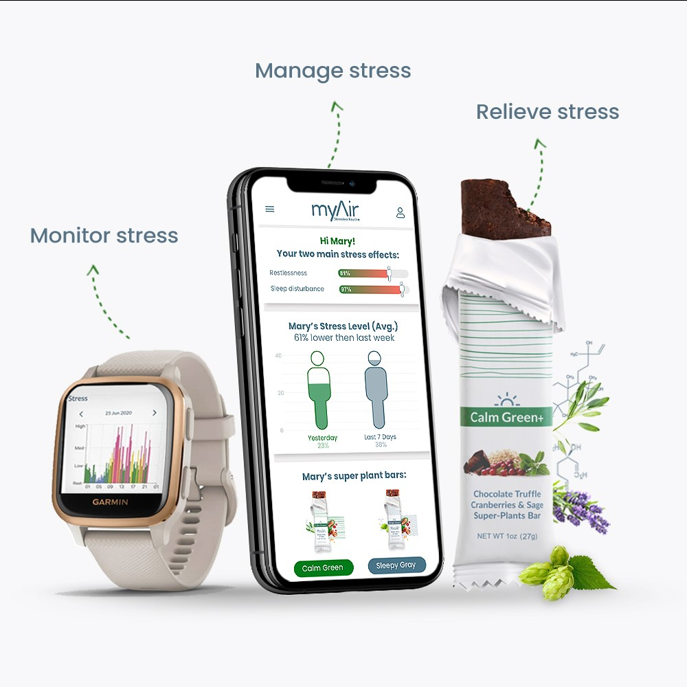 How MyAir Uses The Power of Data And Personal Nutrition to Reduce ...