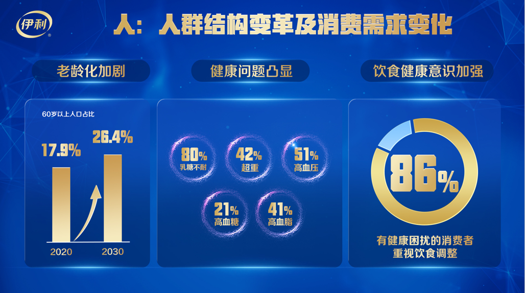 The Second Growth Curve: Yili Adult Milk Powder Leading the Industry ...