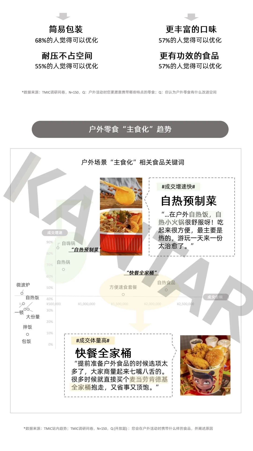 凯度×TMIC ｜春风十里出门走走，最IN户外零食洞察-FoodTalks全球食品资讯