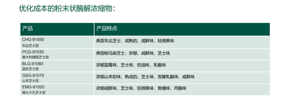 Jeneil生物科技有限公司提供EMC酶解黄油，奶油，芝士浓缩物，食用香料 - FoodTalks食品供需平台