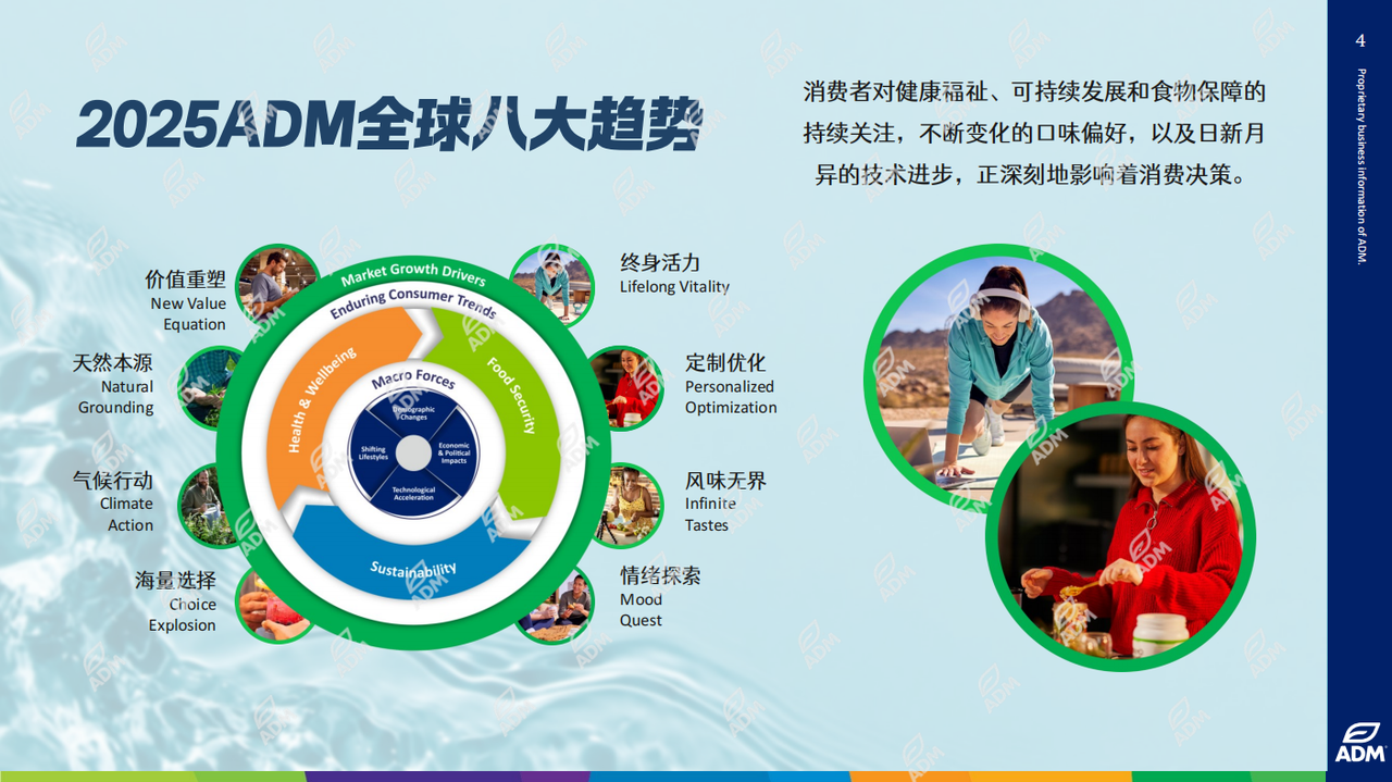 Evolving from Health Focus to Personalized Solutions: How Can Beverages ...