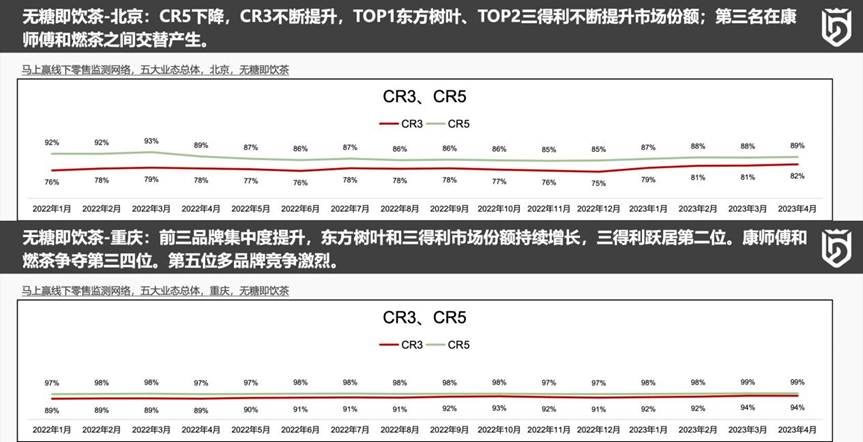 即饮无糖茶生死时速：集中度加剧、新品几无空间-FoodTalks