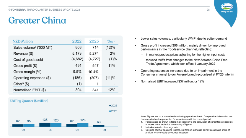 恒天然中国前三季度成绩单出炉！营收利润双增长-FoodTalks全球食品资讯