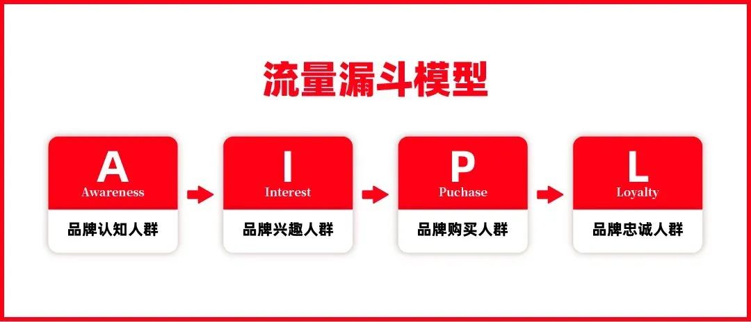隅田川咖啡CMO：操盘两年从1到10，万字解读我眼中的品牌与增长-FoodTalks全球食品资讯