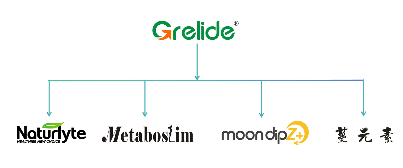 格莱德健康科技股份提供Grelide®Naturlyte白石榴白番茄燕窝肽饮 - FoodTalks食品供需平台