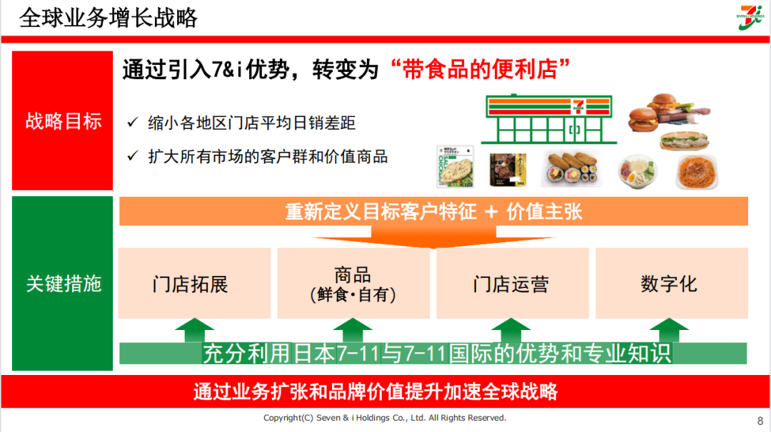 便利店先行者711：以食品为核心的增长战略-FoodTalks全球食品资讯