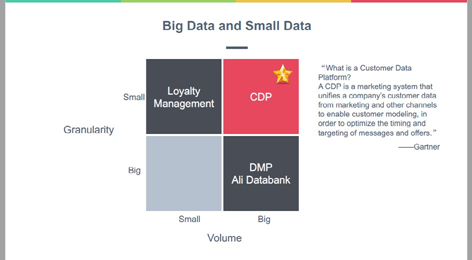 Convertlab王琤：数据驱动，升级品牌与消费者关系 | FBIF2018食品饮料创新论坛 - FoodTalks