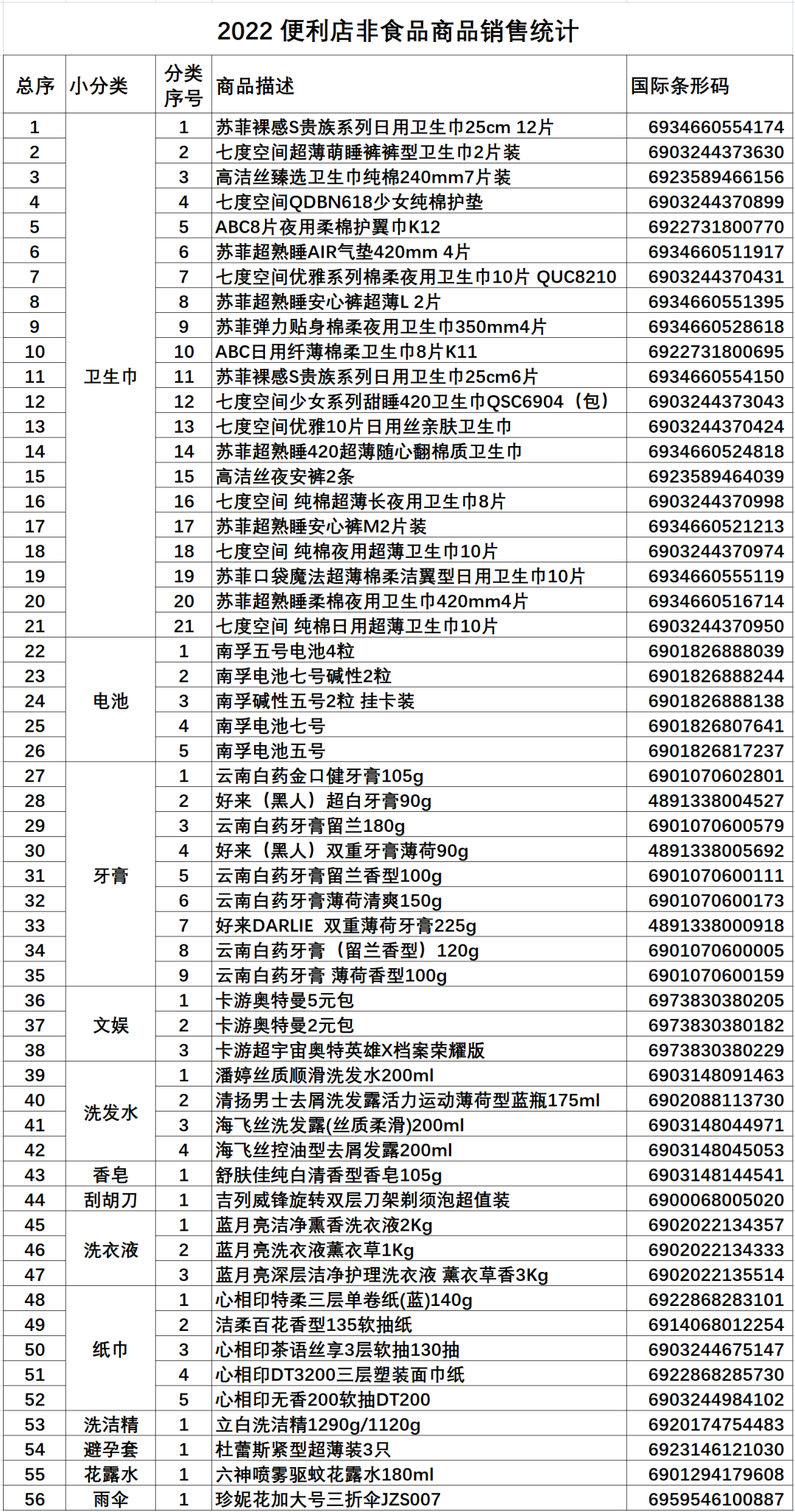 2022年中国便利店畅销品解读及名单-FoodTalks全球食品资讯