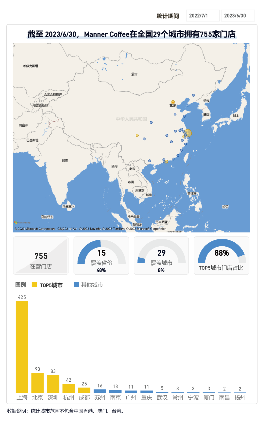 Manner Coffee极海品牌监测报告解读-FoodTalks全球食品资讯