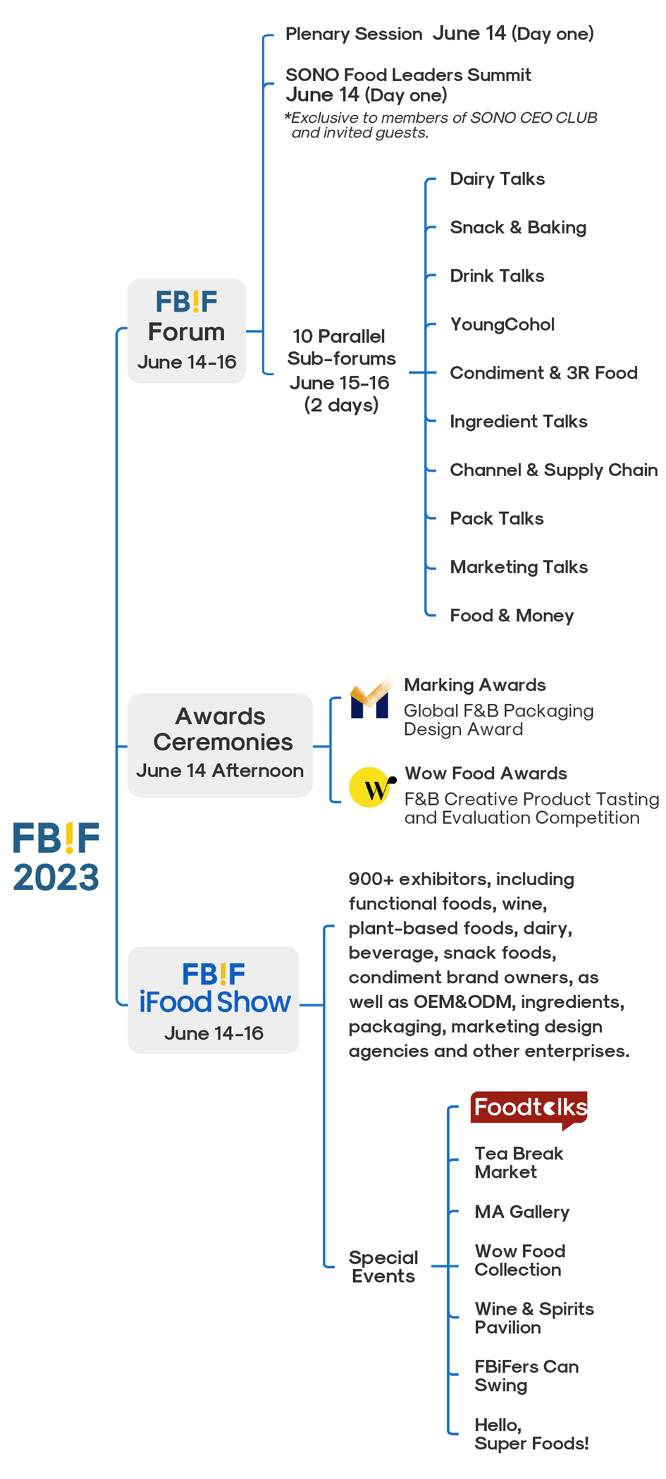 FBIF2023 to be Held in Shenzhen on June 14!-FoodTalks全球食品资讯