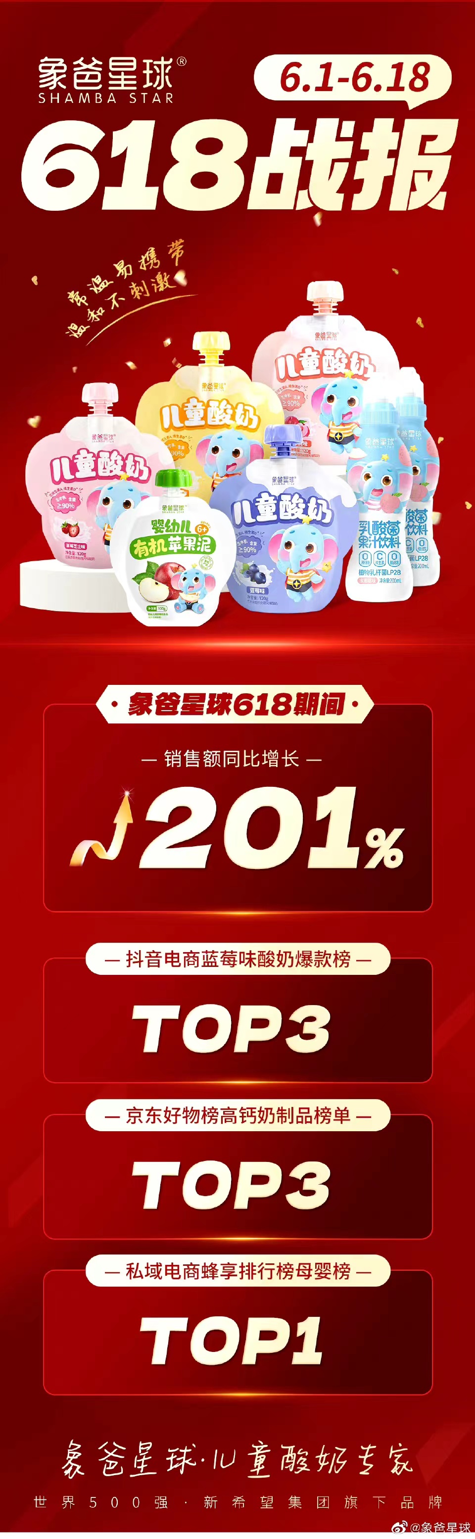 象爸星球618期间销售额同比增长201%-FoodTalks全球食品资讯
