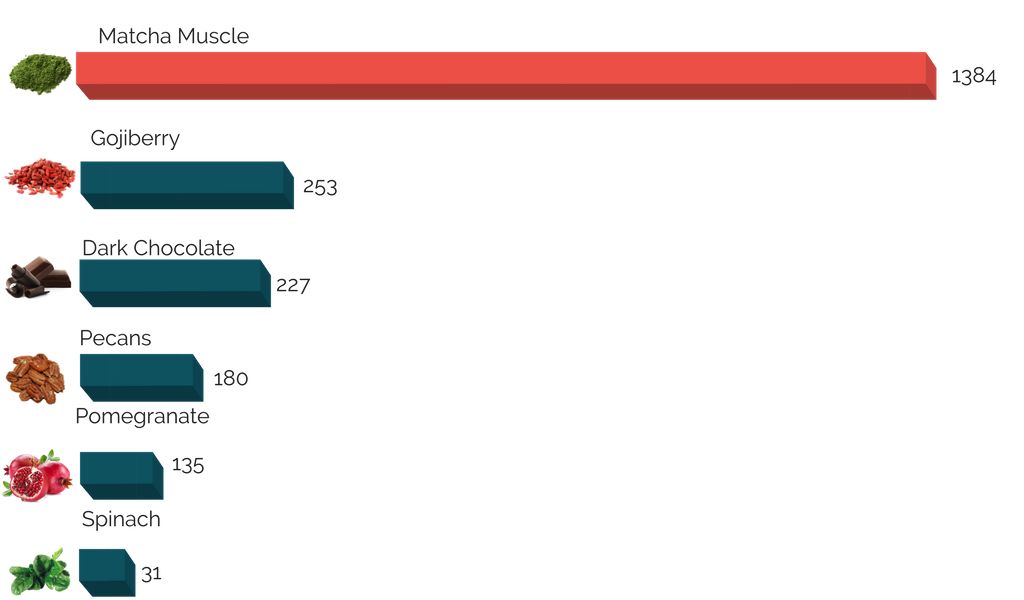 2024年亚太抹茶市场将达15亿美元：产品创新天然能量抗氧化仍是热点｜Hello Foods栏目-FoodTalks全球食品资讯