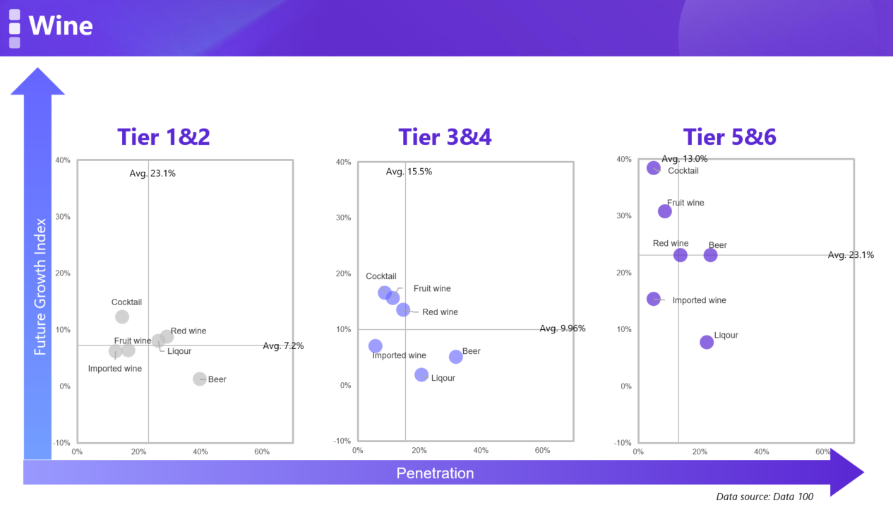 Consumption Potential Comparison: Tier1&2 VS Lower-Tier Cities in China ...