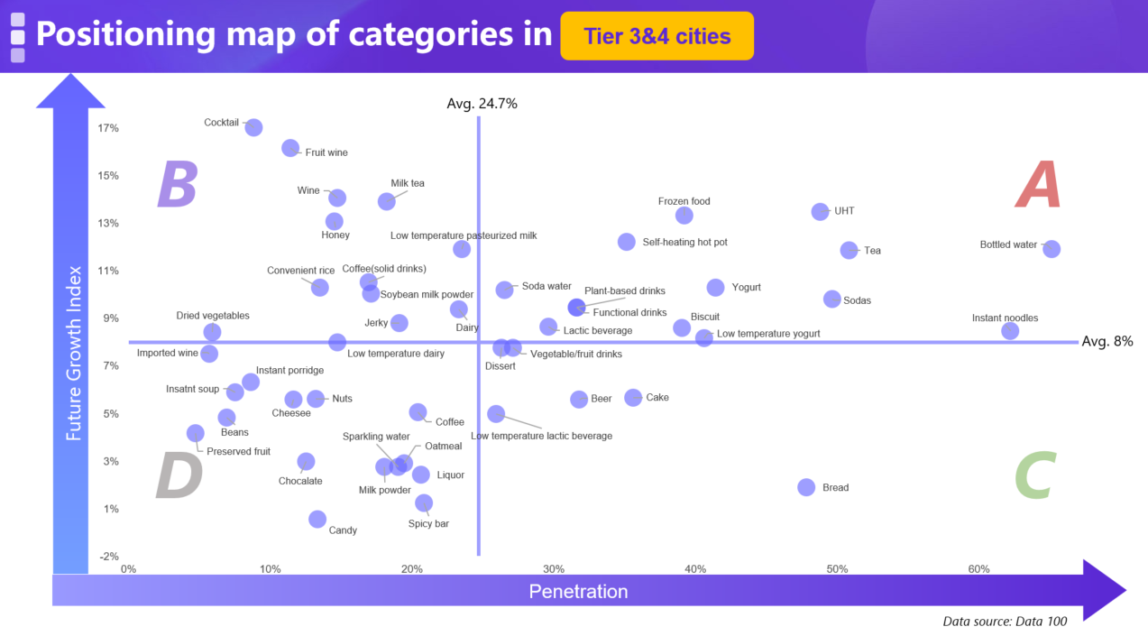 Consumption Potential Comparison: Tier1&2 VS Lower-Tier Cities in China ...
